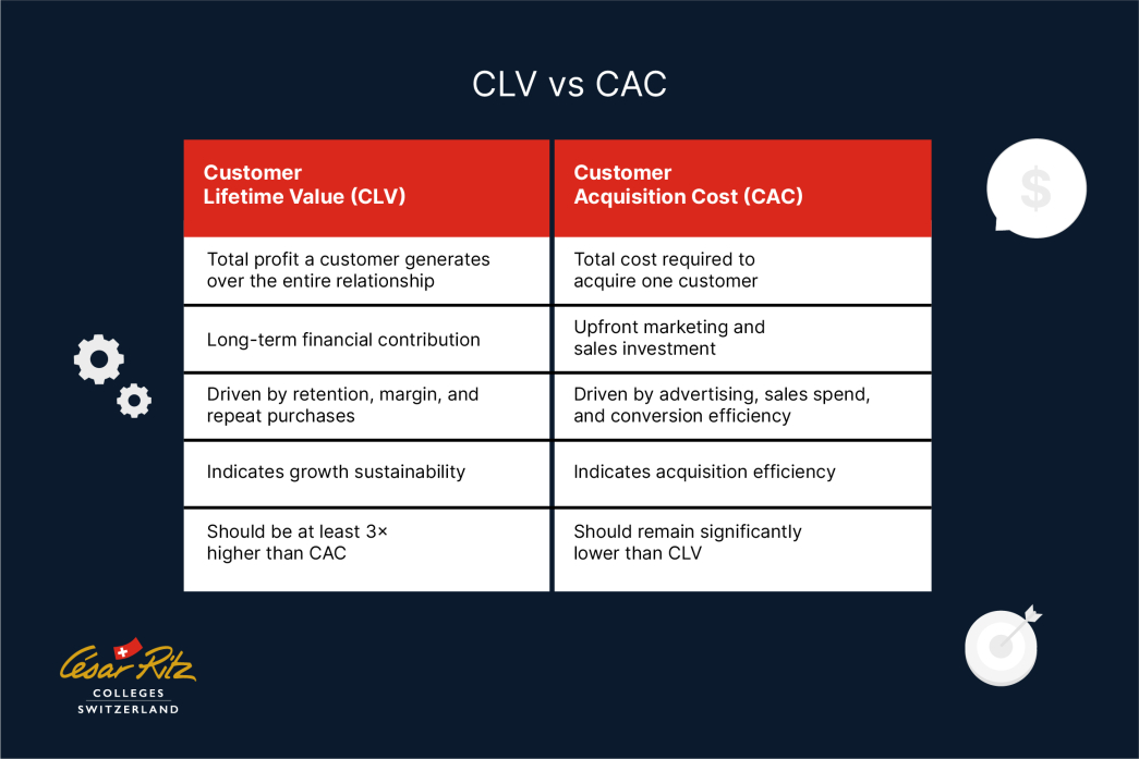 Customer Lifetime Value: Definition, Formula, and Use